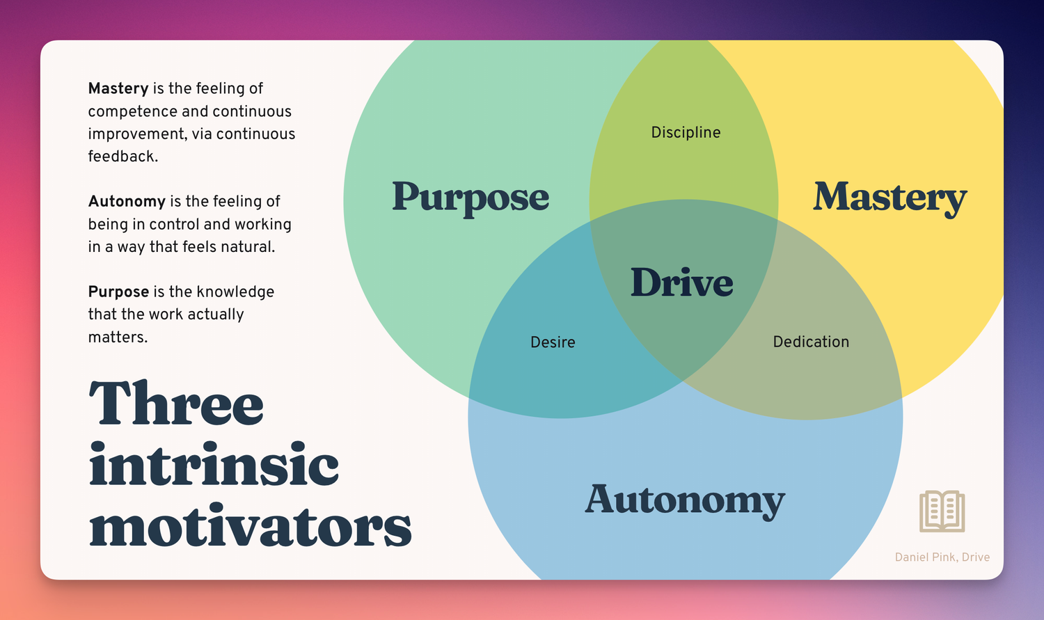 Autonomy mastery & purpose: three motivators defined, according to ...
