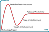 Change curve management model, explained [with HD diagram download ...