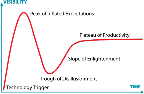 Change curve management model, explained [with HD diagram download ...