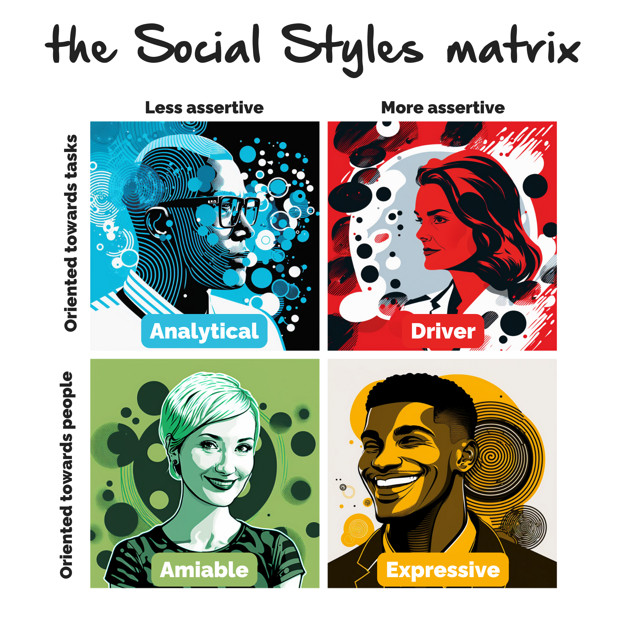 Social Styles Model – McGraw Systems