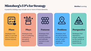 The 5 P's for strategy by Mintzberg, explained | Guide with examples ...