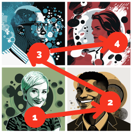 Social Styles Model – McGraw Systems