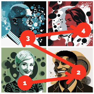 The 'Social Styles' model, explained | 2x2 matrix and grid [2023 update ...