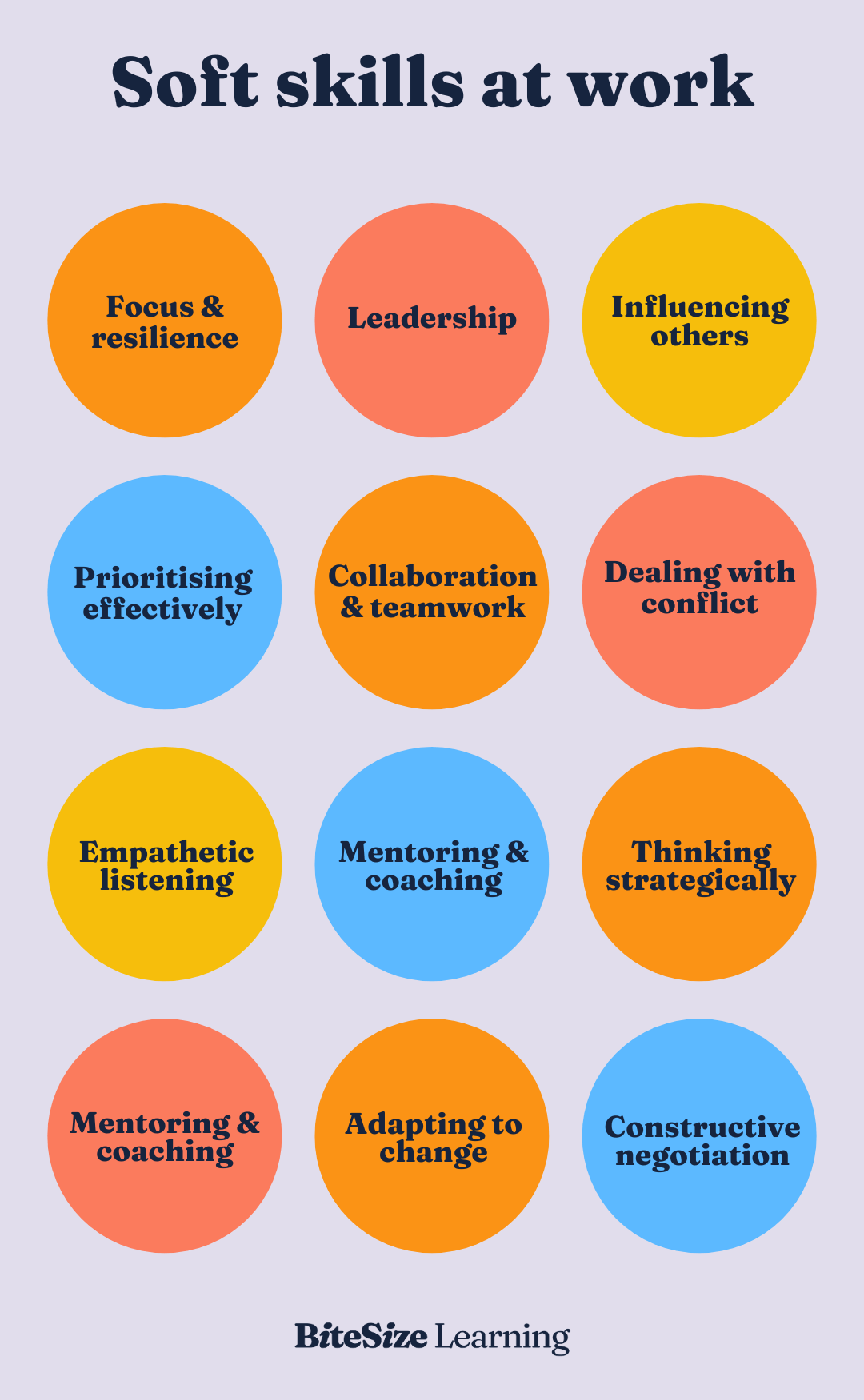 List Of Soft Skills In The Workplace – XHJRUO