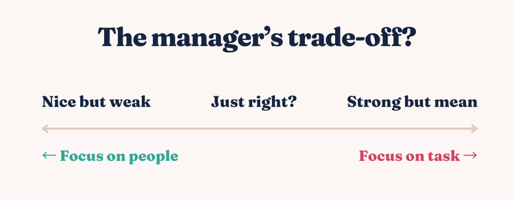 Blake-Mouton Managerial Grid, explained [with diagram] — BiteSize Learning