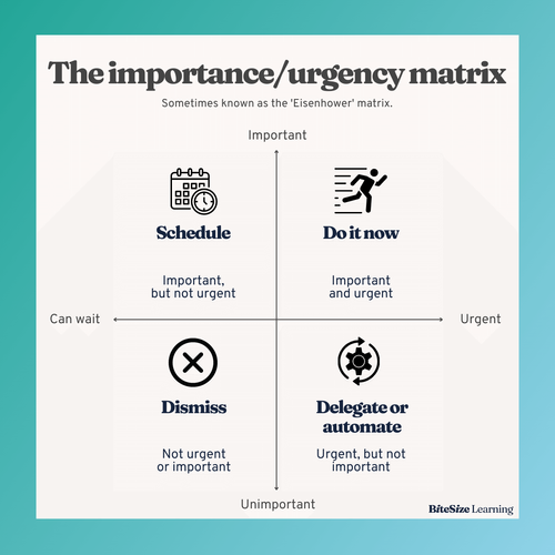The urgent-important matrix: manage your time like a President ...