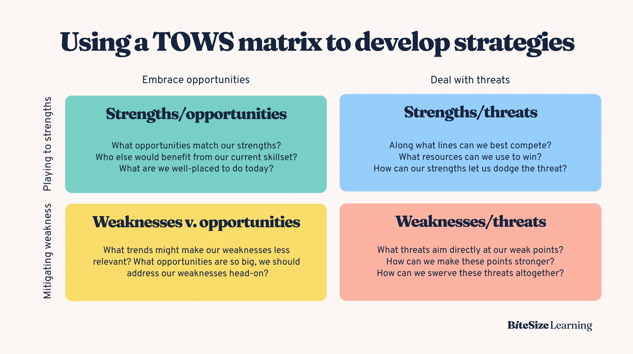 The SWOT Analysis Explained Examples Templates BiteSize Learning The SWOT Analysis Explained Examples Templates BiteSize Learning