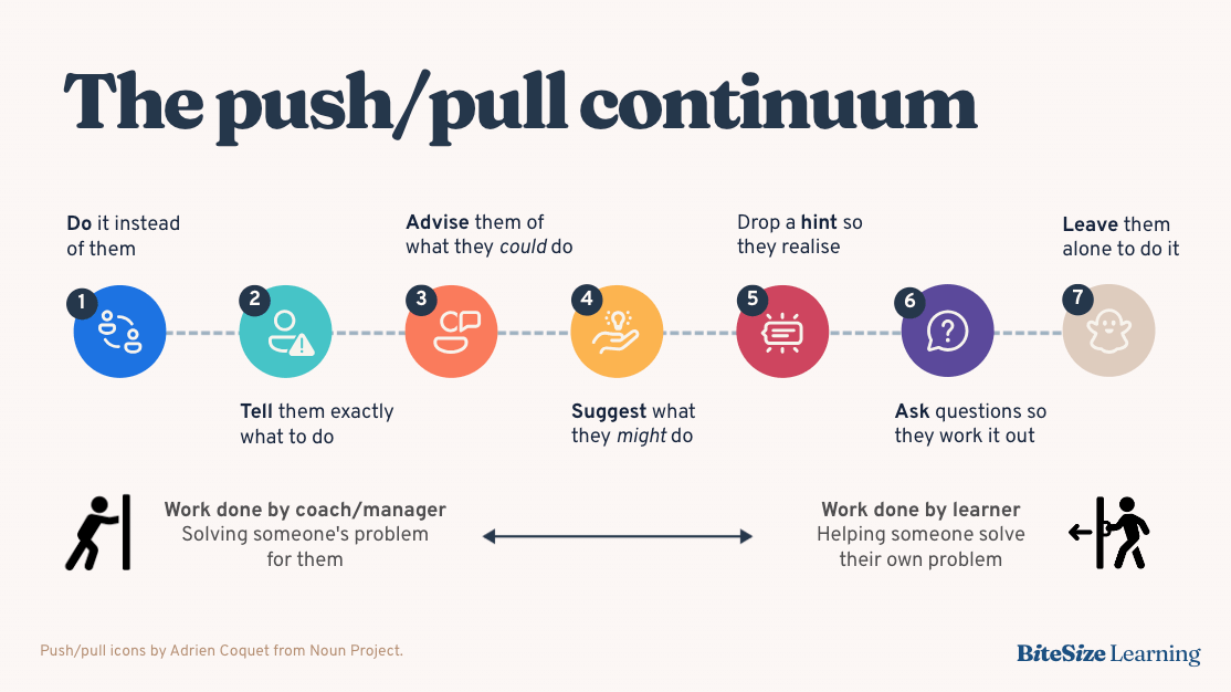 Coaching frameworks: the push-pull continuum — BiteSize Learning