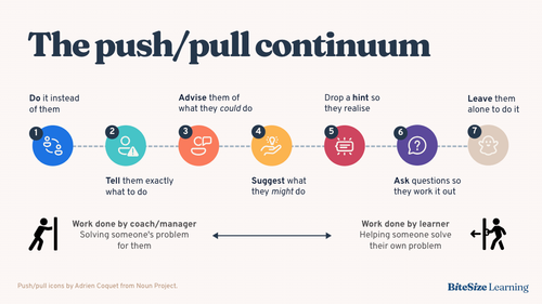 Coaching frameworks: the push-pull continuum — BiteSize Learning