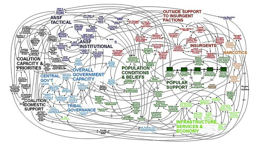 VUCA (volatility, uncertainty, complexity + ambiguity) explained ...
