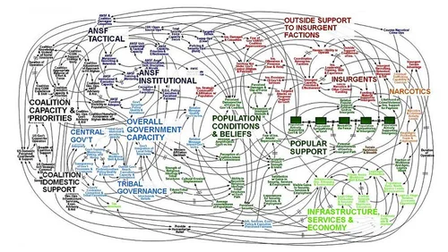 VUCA (volatility, uncertainty, complexity + ambiguity) explained ...