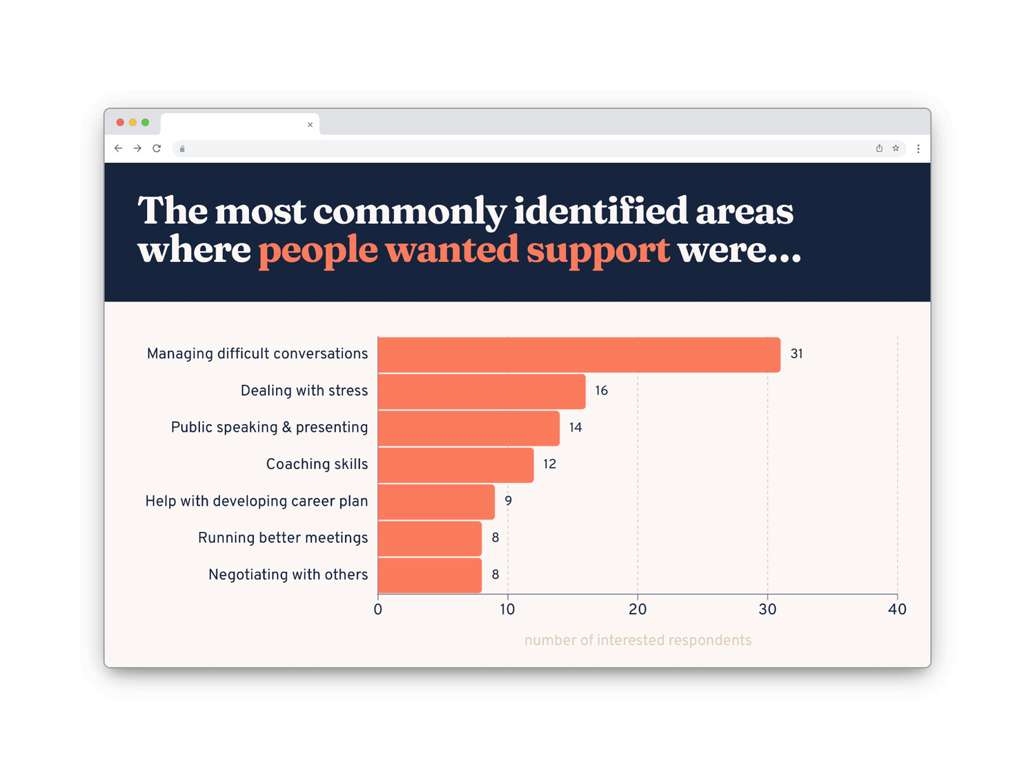 Free training needs survey & analysis tool [L&D resource] — BiteSize ...