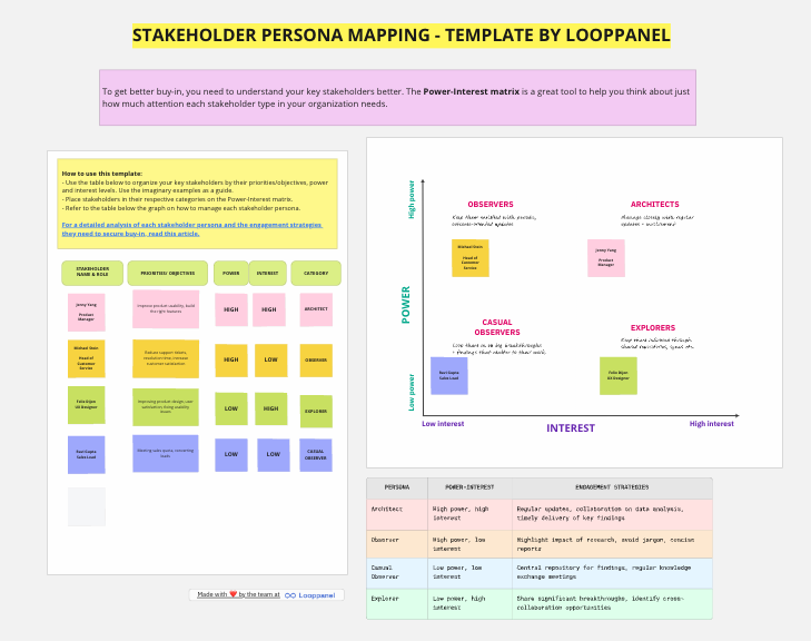 Stakeholder mapping explanation: influence, interest & attitude ...