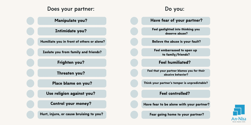 Domestic Violence Prevention | An-Nisa Hope Center