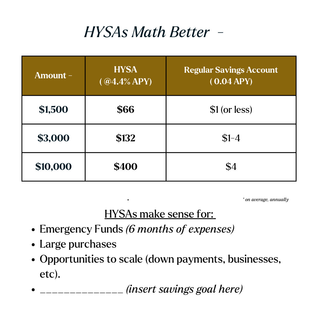 Smart Money Moves: The Power of High-Yield Savings Accounts – Your ...