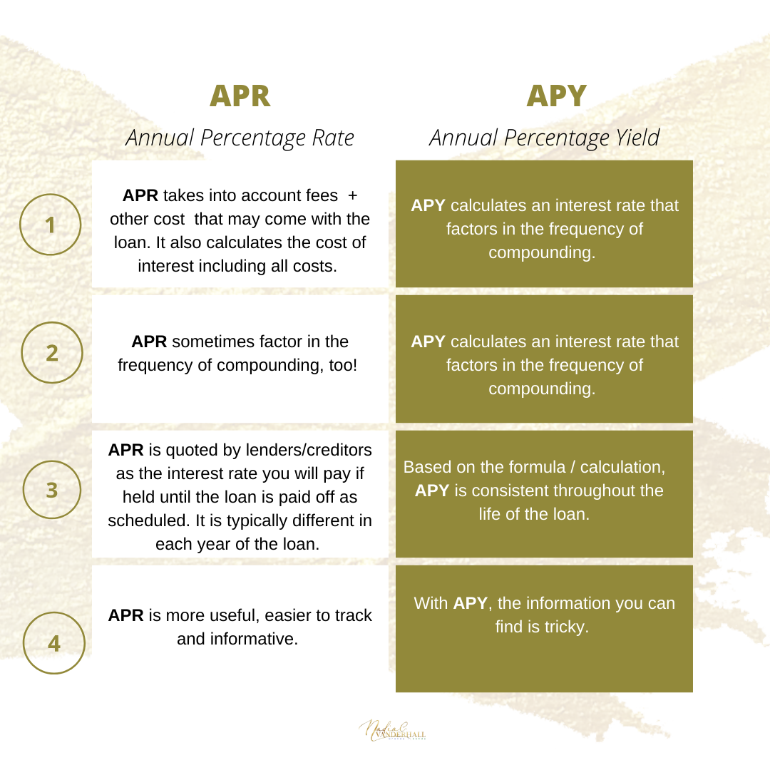 Difference: APR x APY — The Brands + Bands The Brands And Brands ...