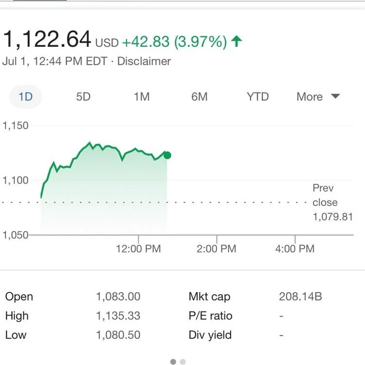 What Tha Finance?!: Fractional Shares — The Brands + Bands The Brands ...