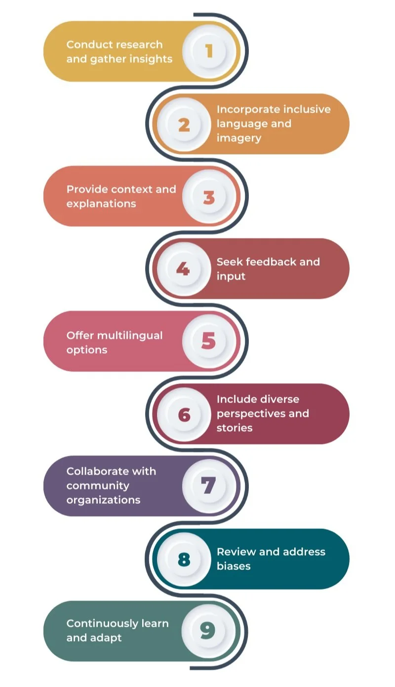 Cultural Competence Toolkit — Dear Digital Equity