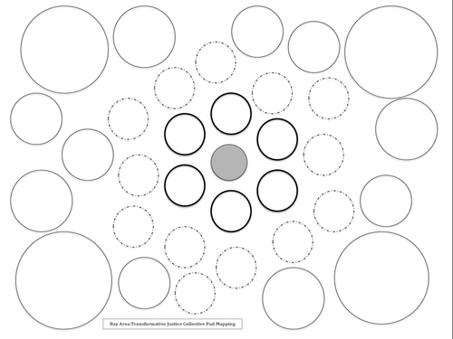 Pod Mapping — Transforming Culture