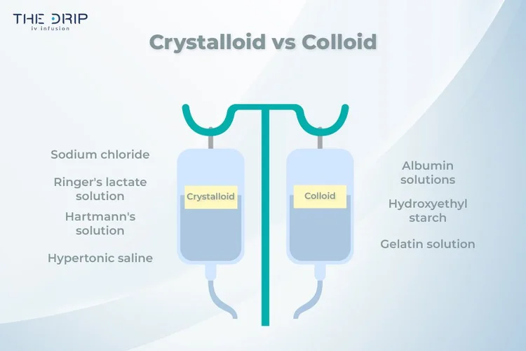Crystalloid vs Colloid: Main Differences and Advantages — The Drip IV Infusion: Arizona IV ...