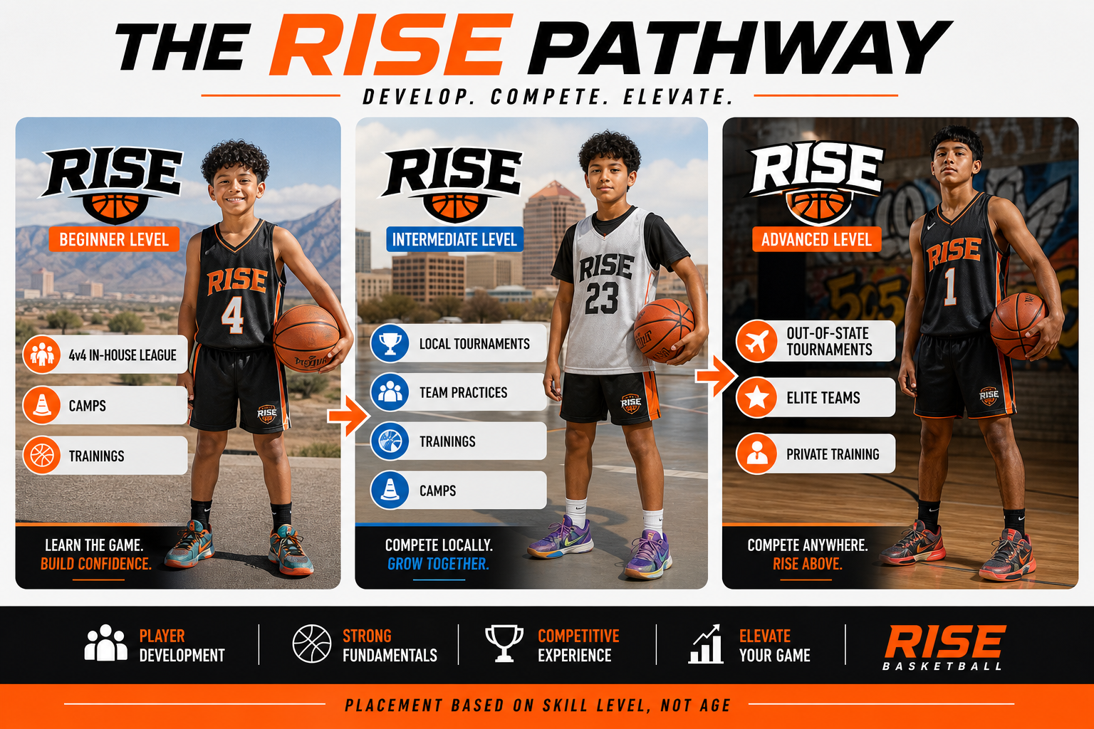 RISE Basketball School