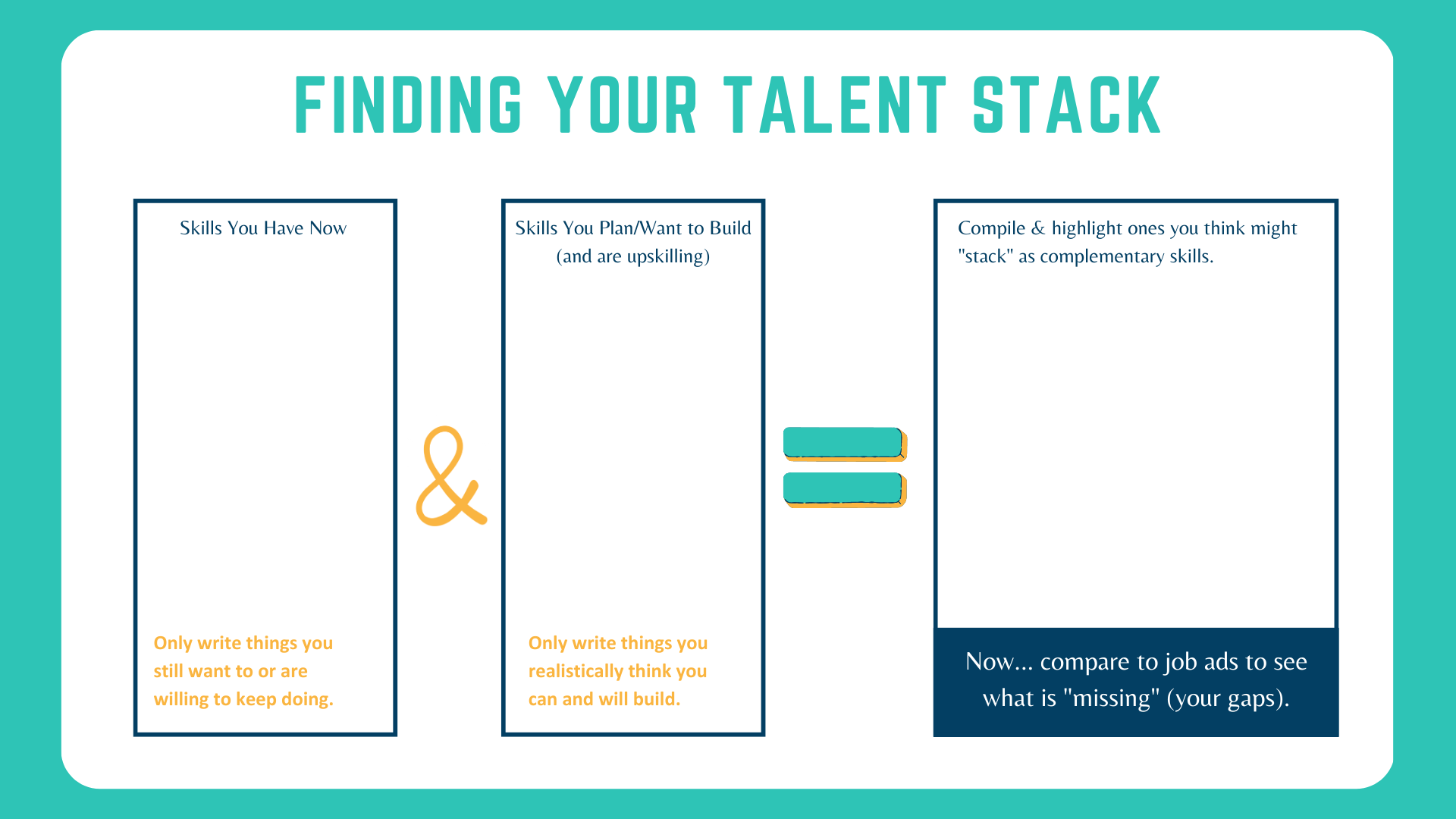 Recapping TLDC: Creating Your Future in Instructional Design with ...