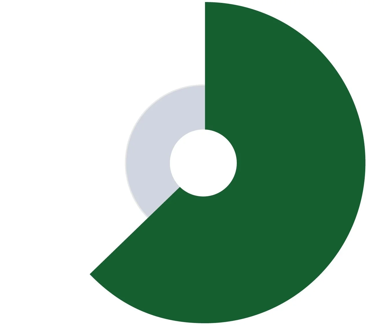 FELFEL Sustainability: Green solutions for the workplace
