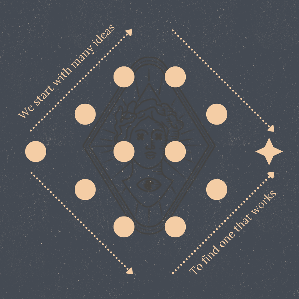 Divergent Thinking