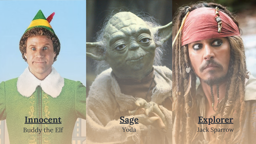 The 12 Archetypes: Creating Original Characters & Brands — Hunting the Muse