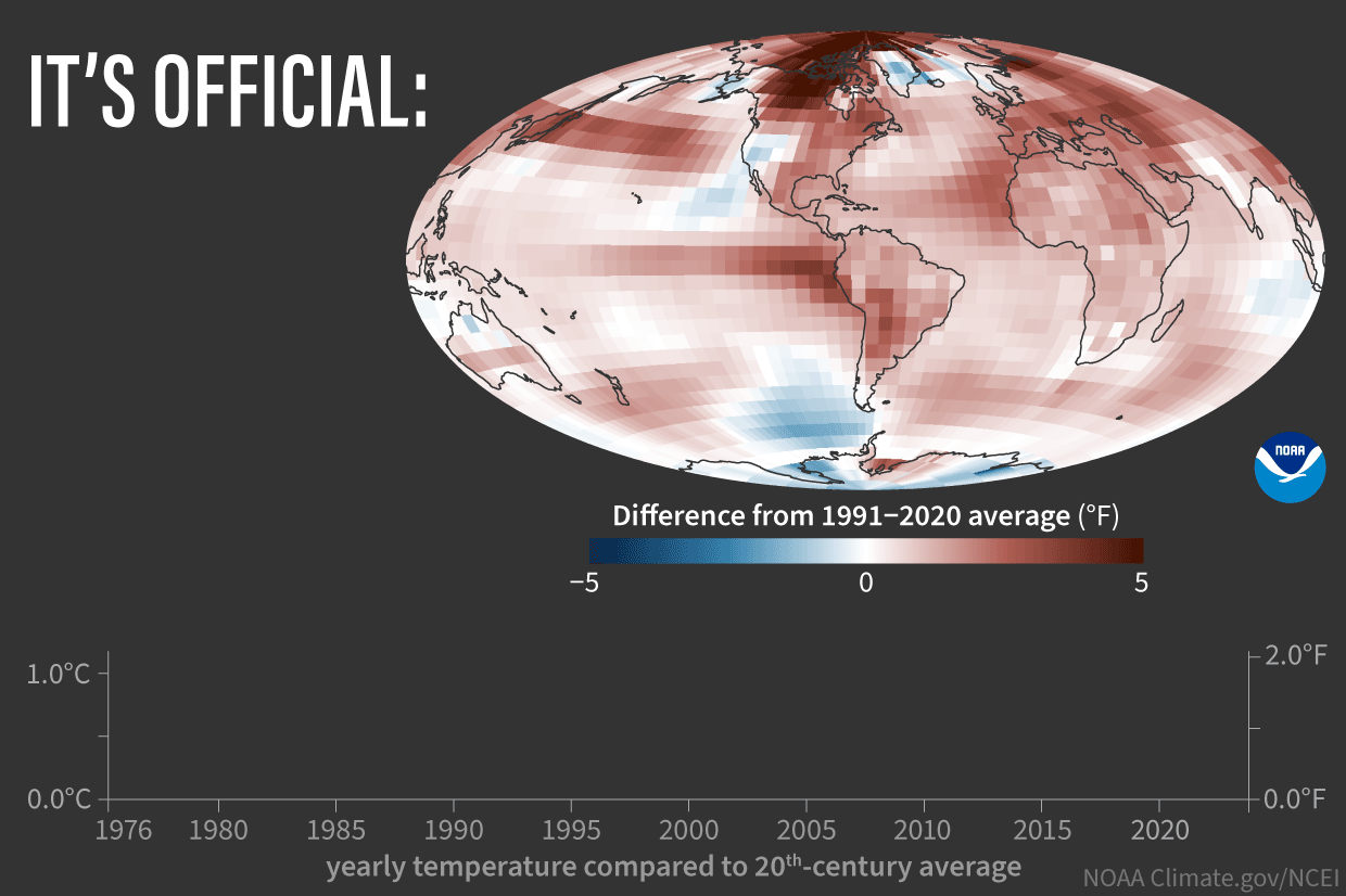 Climate Change: Global Temperature — Painted Bins