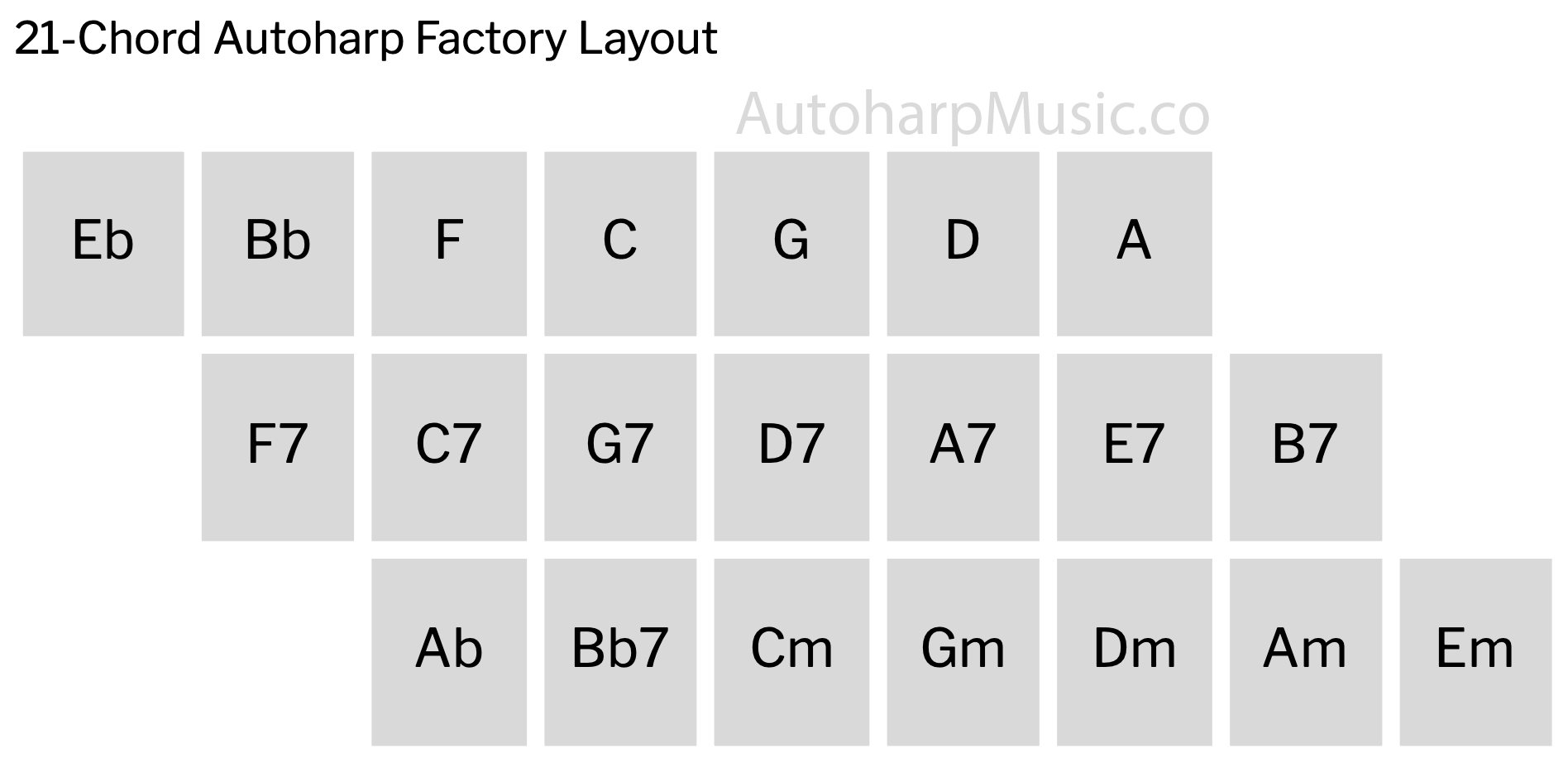 Common Autoharp Button Layouts — Autoharp Music .co | Sheet Music for ...
