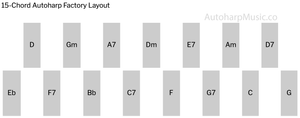 Common Autoharp Button Layouts — Autoharp Music .co | Sheet Music for ...