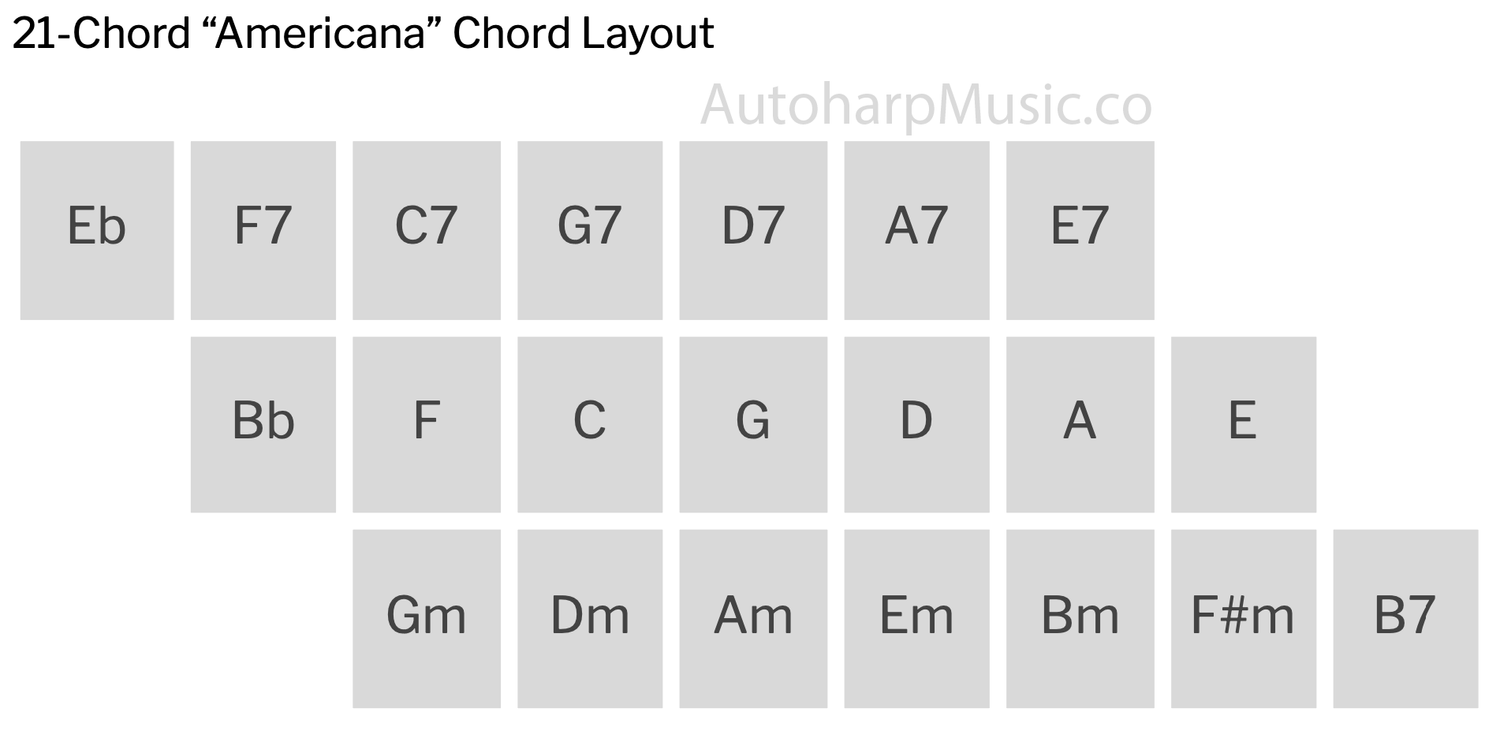 Common Autoharp Button Layouts — Autoharp Music .co | Sheet Music for ...