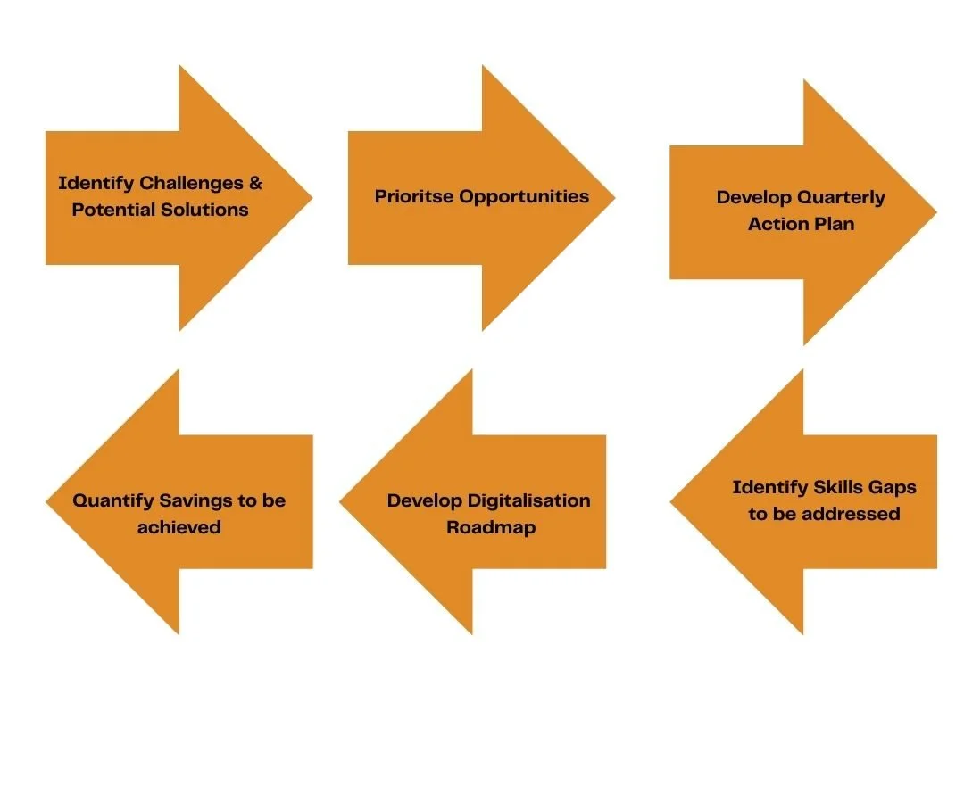 From Insight to Action: Building Your Digitalisation Roadmap with ...