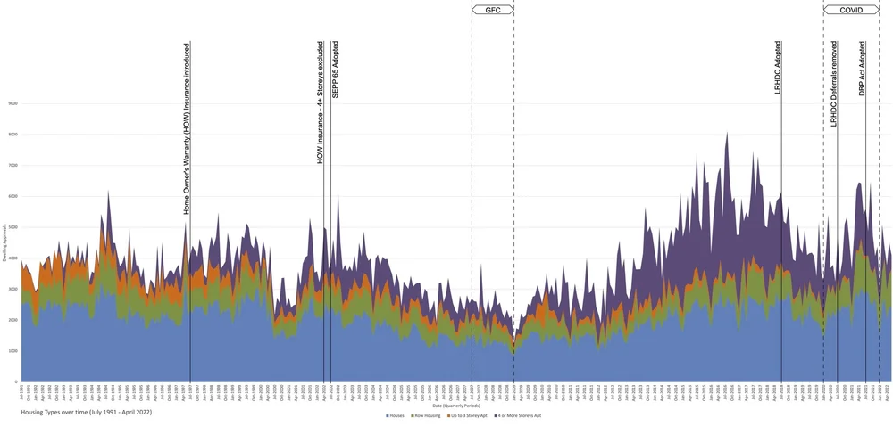 What’s Happened to Medium Density Housing? — Redshift AA - Architecture ...
