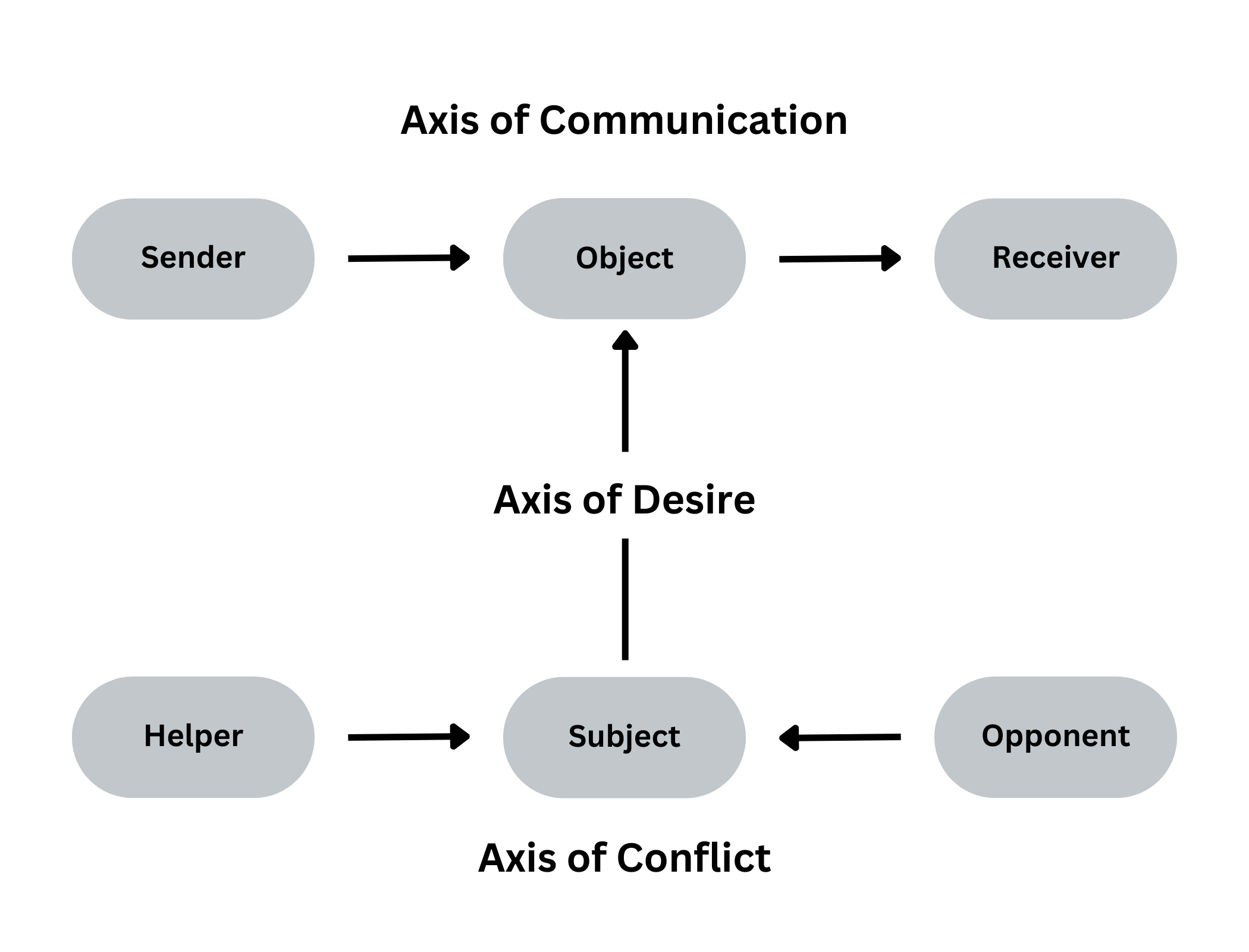 Unlocking Clarity: Using GAM Analysis from Academia to Clinics and ...