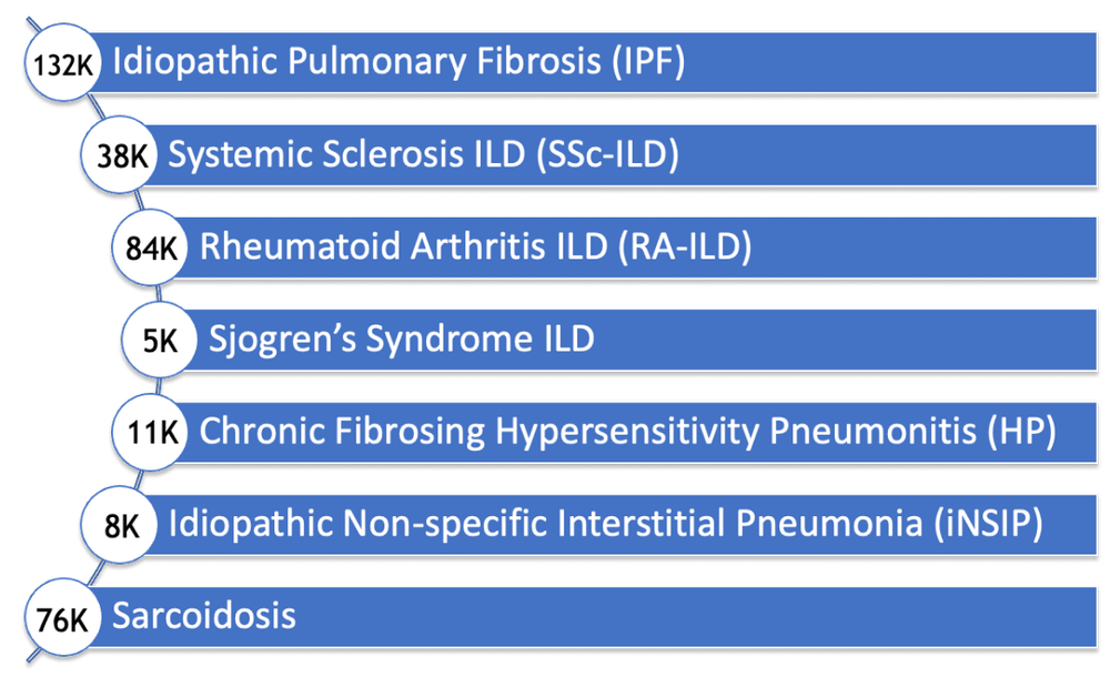 Interstitial Lung Disease (ILD) Resources | Lungs and You — Mukesh