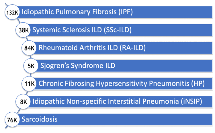 Interstitial Lung Disease (ILD) Resources | Lungs and You — Mukesh