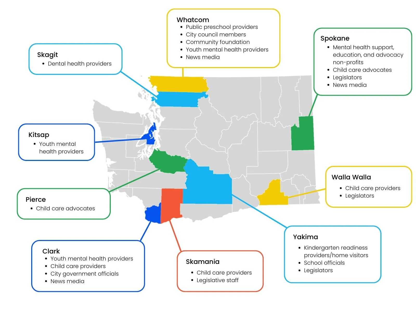 WHAT WE LEARNED FROM COMMUNITY PARTNERS IN BAINBRIDGE ISLAND, WALLA ...