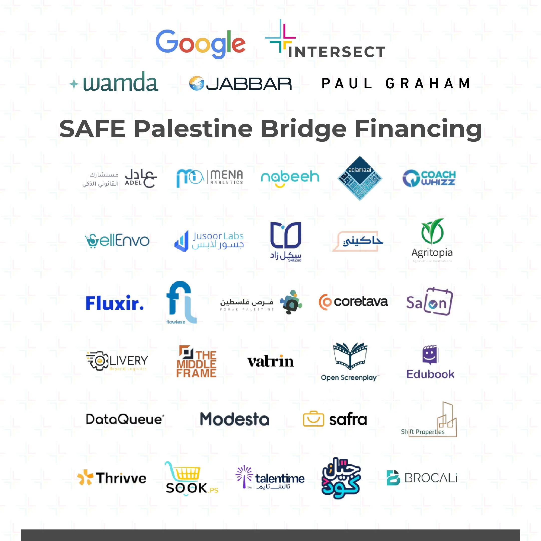 Global Investors Extend Line Of Liquidity To High Growth Palestinian