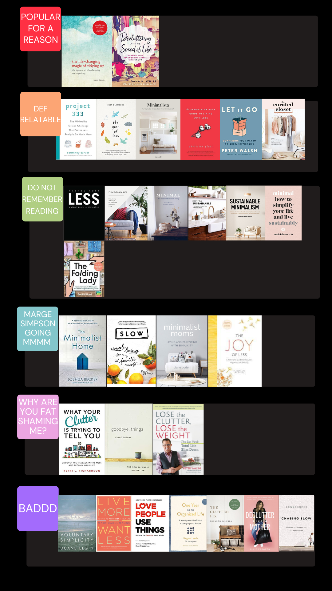 Tier List of Books — My Non Existent Minimalism
