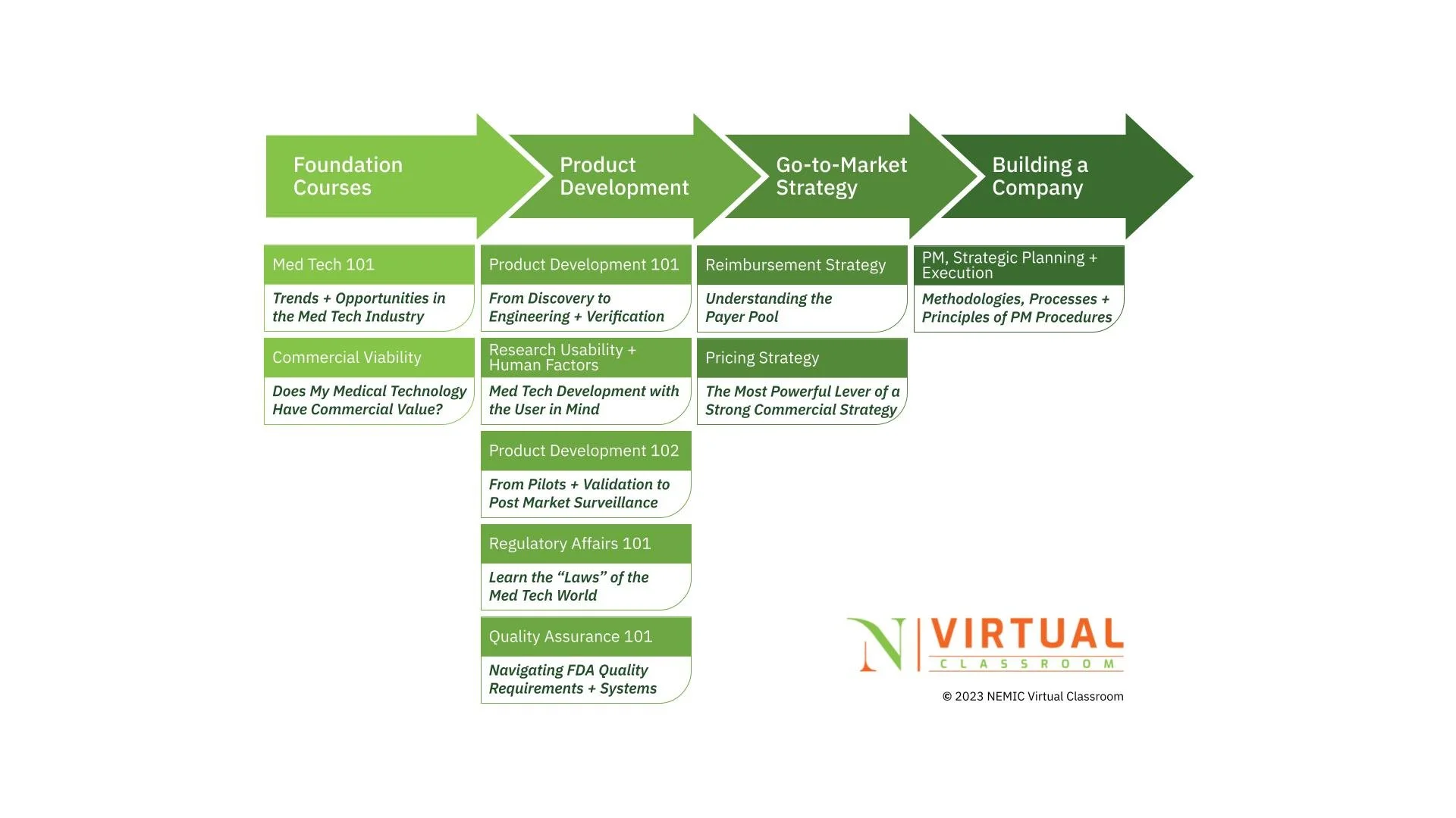 for Industry Professionals — NEMIC Virtual Classroom