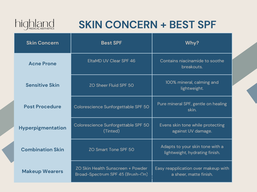 Physical Vs. Chemical Sunscreen — Highland Medical & Aesthetics