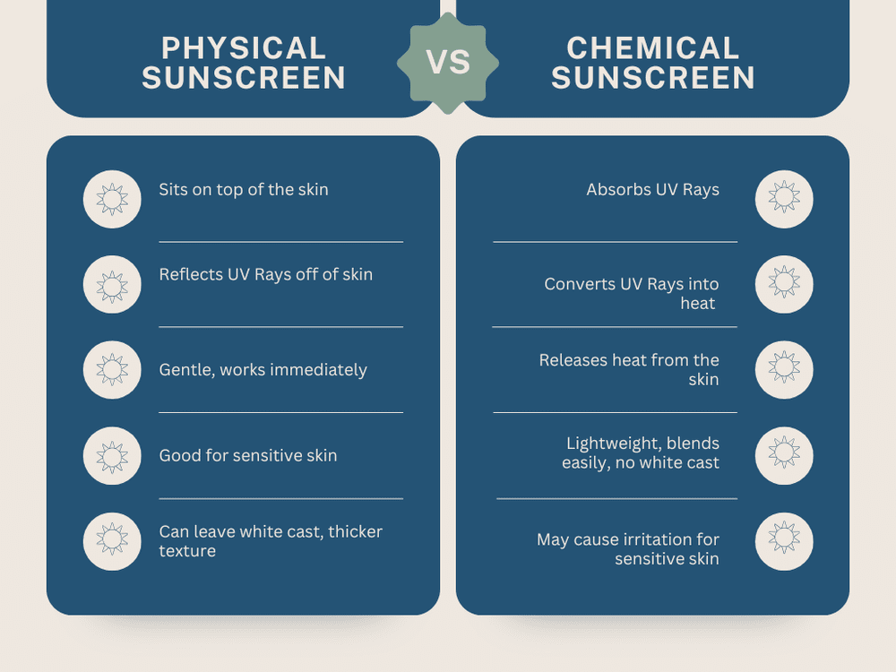 Physical Vs. Chemical Sunscreen — Highland Medical & Aesthetics