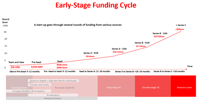 Insights — Pace Ventures