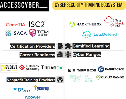 A Comprehensive Map of the Cybersecurity Training Ecosystem | (via ...