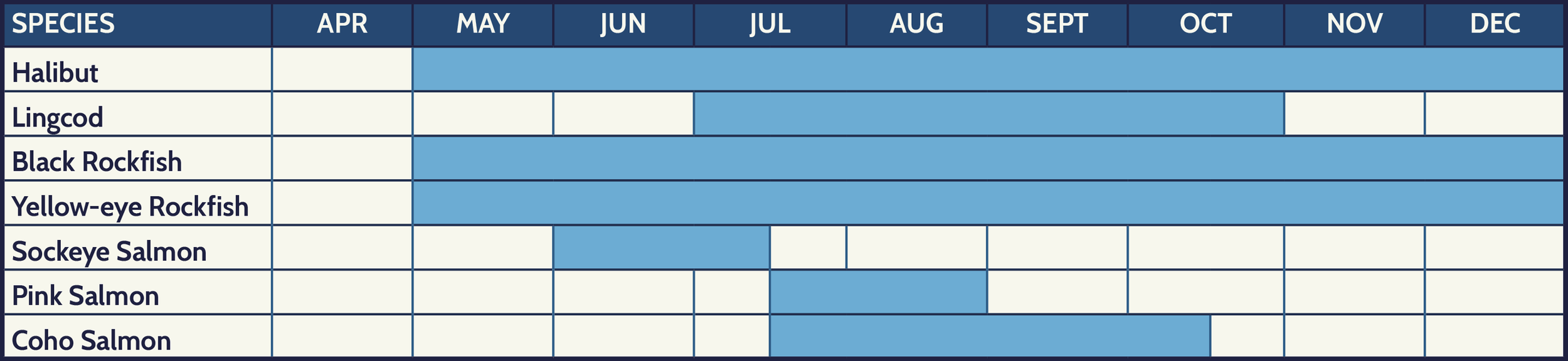 Kodiak Island Fishing - Alaska Wilderness Vacation | Afognak Wilderness ...