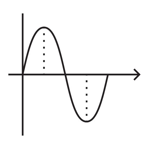 Decline Curve Analysis and How To Do It — Hagen Energy Consulting