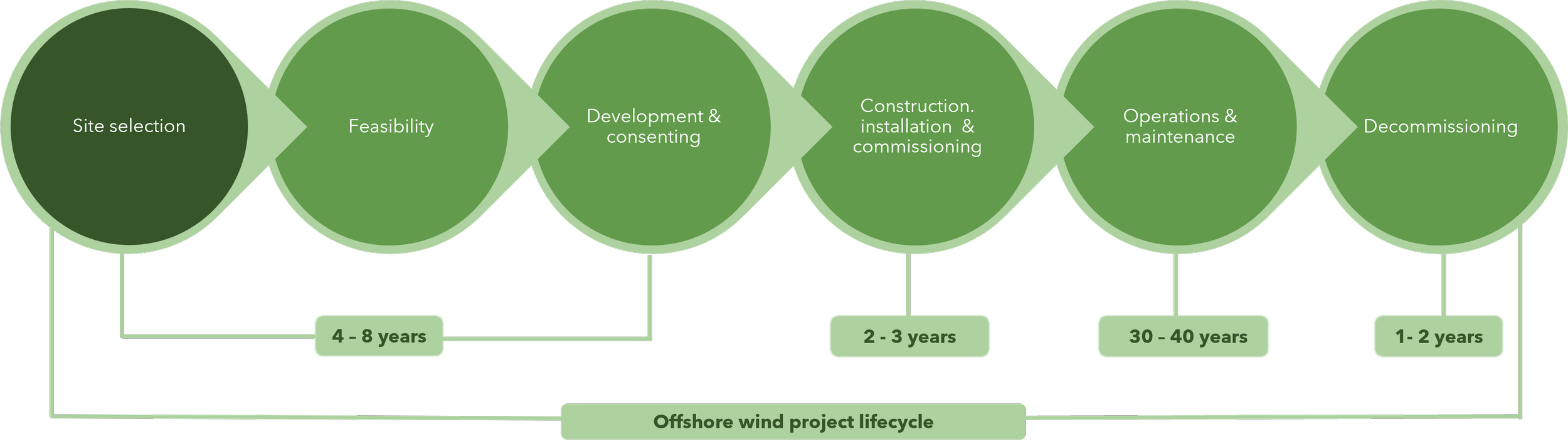 South Taranaki Offshore Wind Project