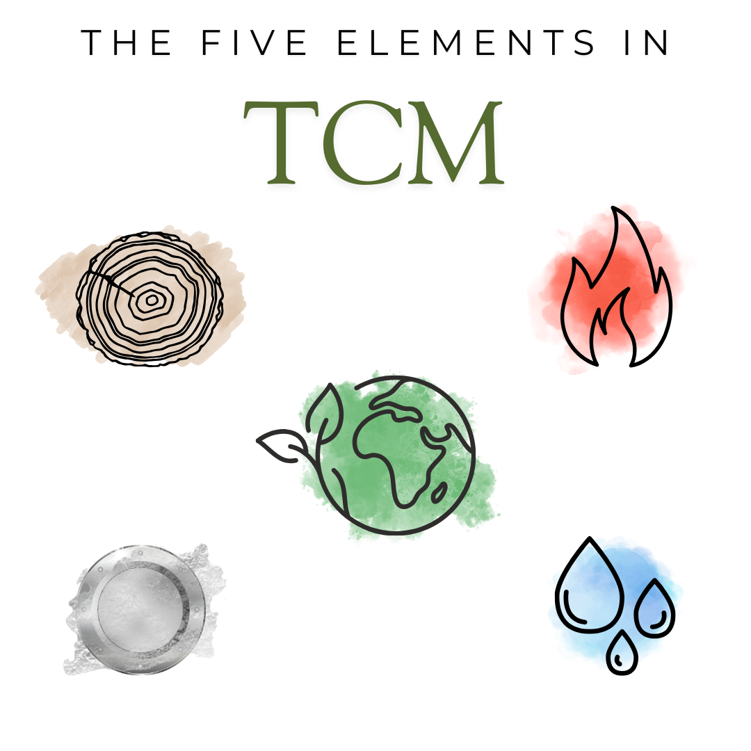 The Five Elements in TCM: How They Influence Your Body and Mind ...
